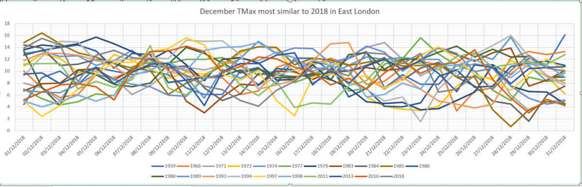 A third of winter gone… | Wanstead Meteo